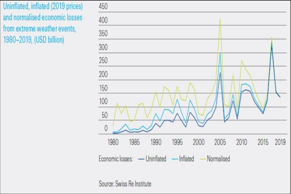 Trend Deck 2021: Climate change - GOV.UK