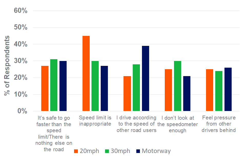 Vehicle speed compliance statistics for Great Britain: 2020 - GOV.UK