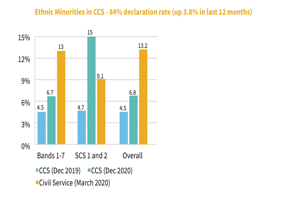 CCS annual report and accounts 2020 to 2021: accessible version - GOV.UK