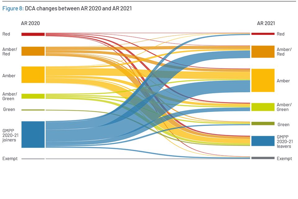 Annual Report on Major Projects 2020 to 21 - GOV.UK