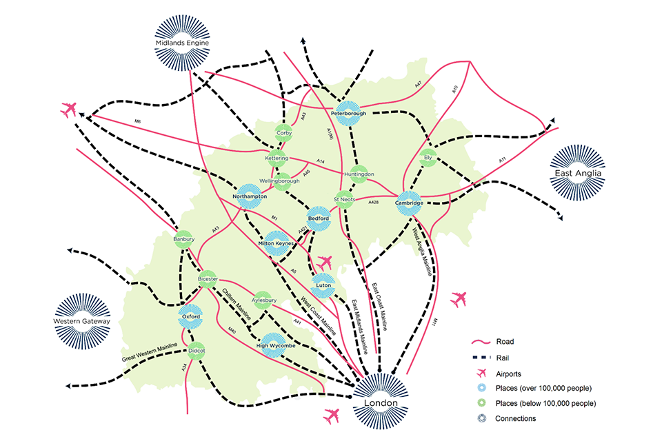 Creating a vision for the Oxford-Cambridge Arc - GOV.UK