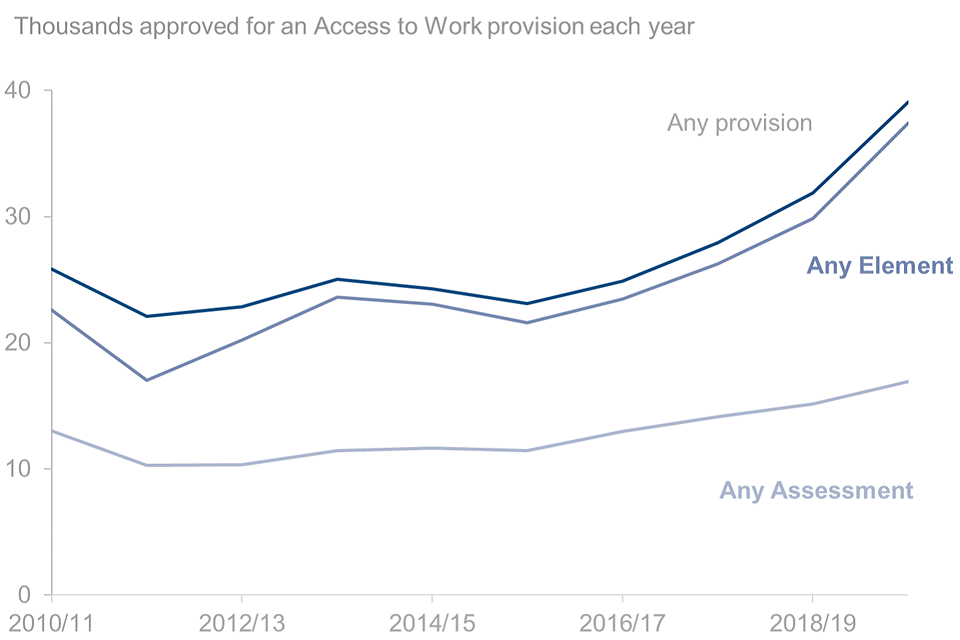 Chapter 2: Improving Employment Support - GOV.UK