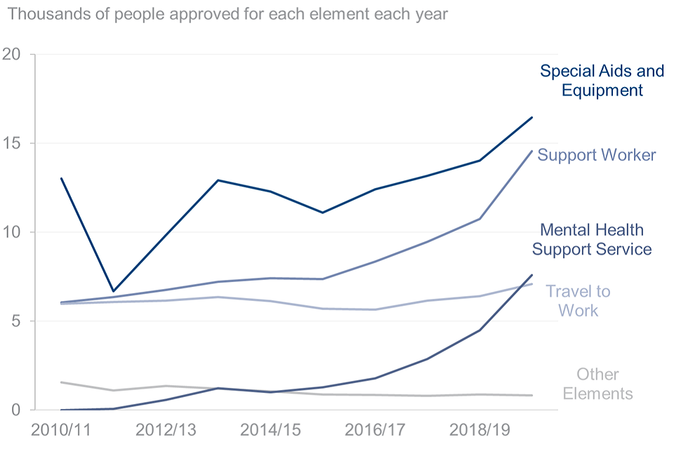 Chapter 2: Improving Employment Support - GOV.UK