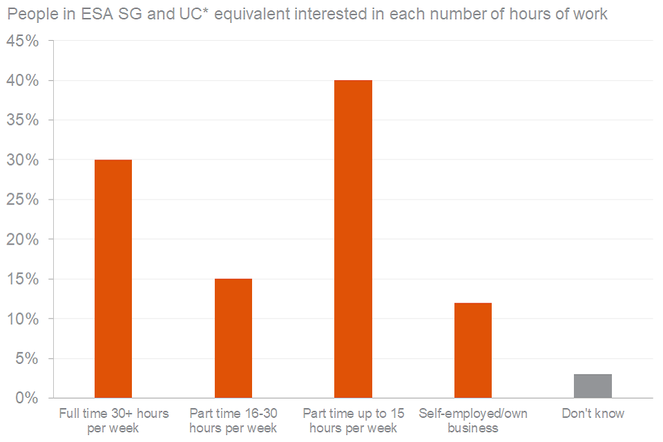 Chapter 2: Improving Employment Support - GOV.UK