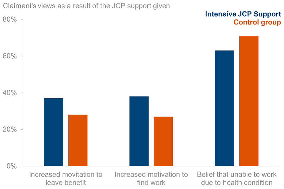 Chapter 2: Improving Employment Support - GOV.UK