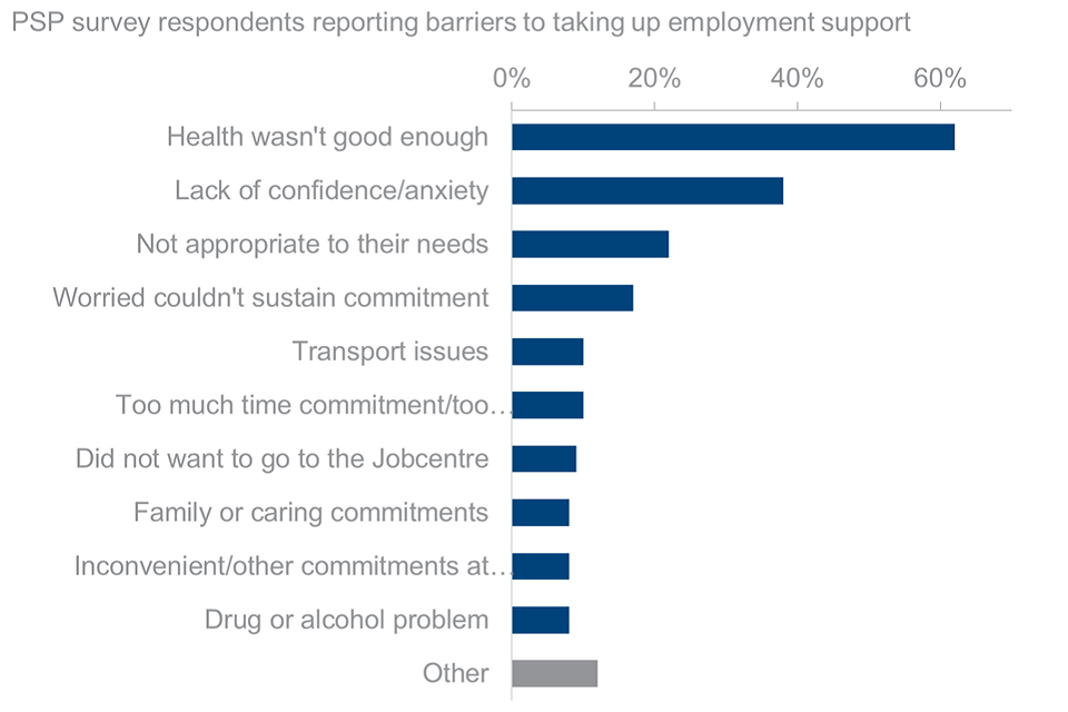 Chapter 2: Improving Employment Support - GOV.UK