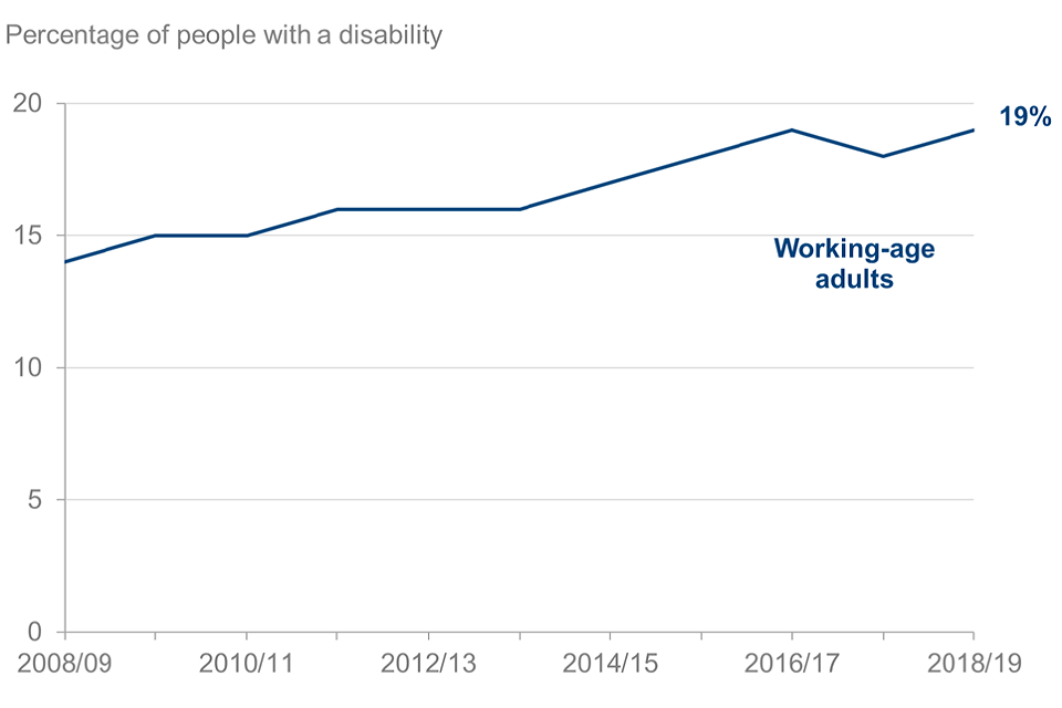 Chapter 5: Exploring Ways to Improve the Design of the Benefit System ...
