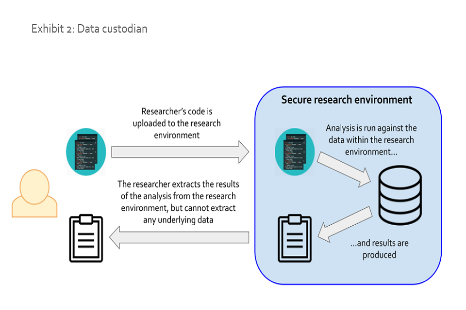 Unlocking the value of data: Exploring the role of data intermediaries ...