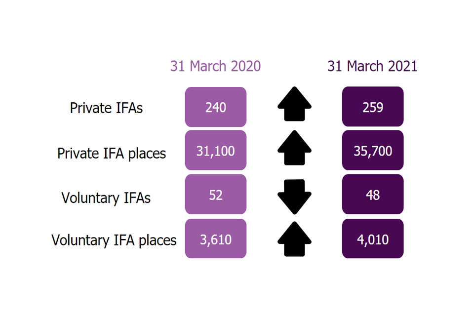 Largest national providers of private and voluntary social care (March ...