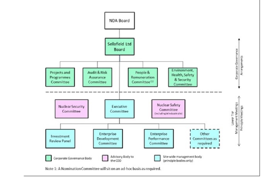 Sellafield Ltd Annual Report and Financial Statements 2020/21 - GOV.UK