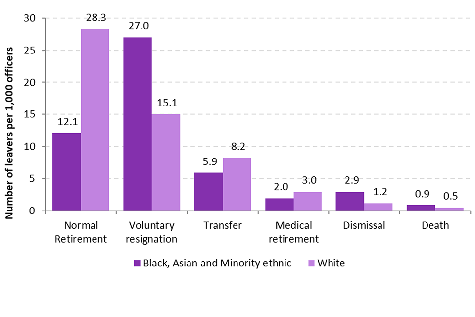 Police workforce, England and Wales: 31 March 2021 second edition - GOV.UK
