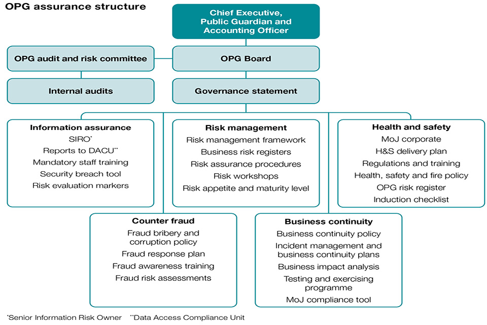 Office of the Public Guardian annual report and accounts 2020 to 2021 ...