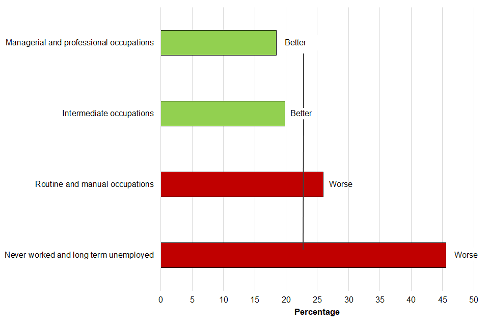 Public Health Outcomes Framework: commentary, August 2021 - GOV.UK