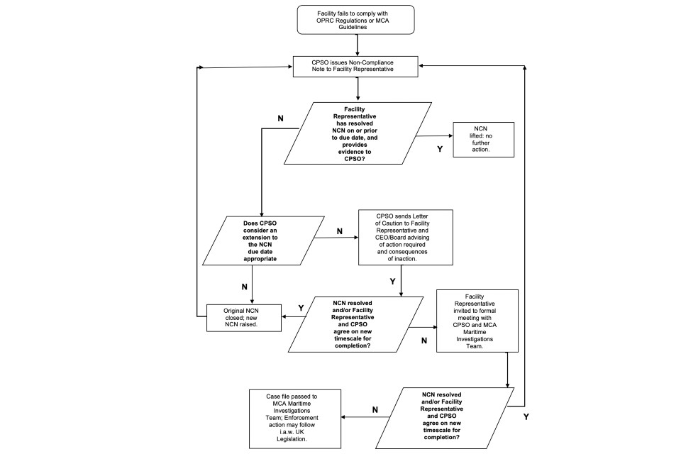 Contingency planning for marine pollution preparedness and response ...