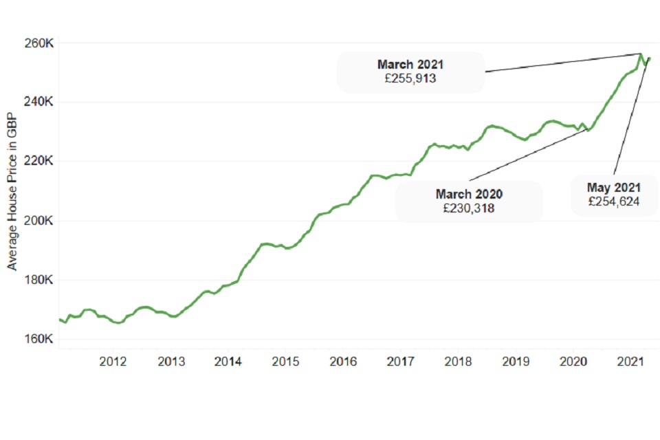 Market Data Insights - July 2021 - GOV.UK