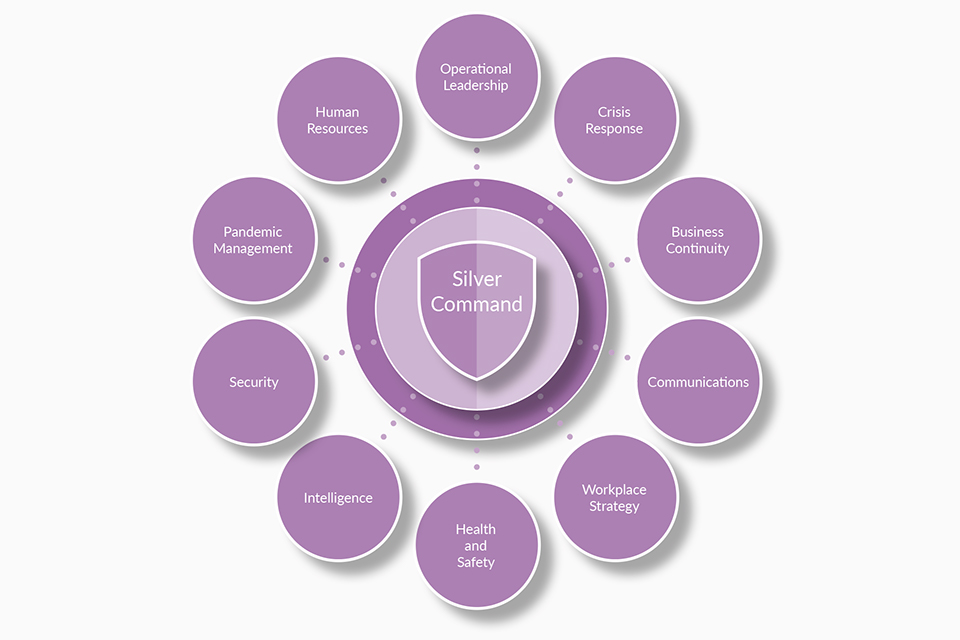 FCDO Services Annual Report and Accounts 2020 to 2021 - GOV.UK