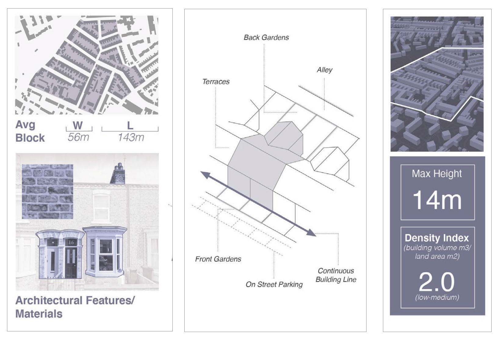National Model Design Code: part 1 - the coding process (html ...