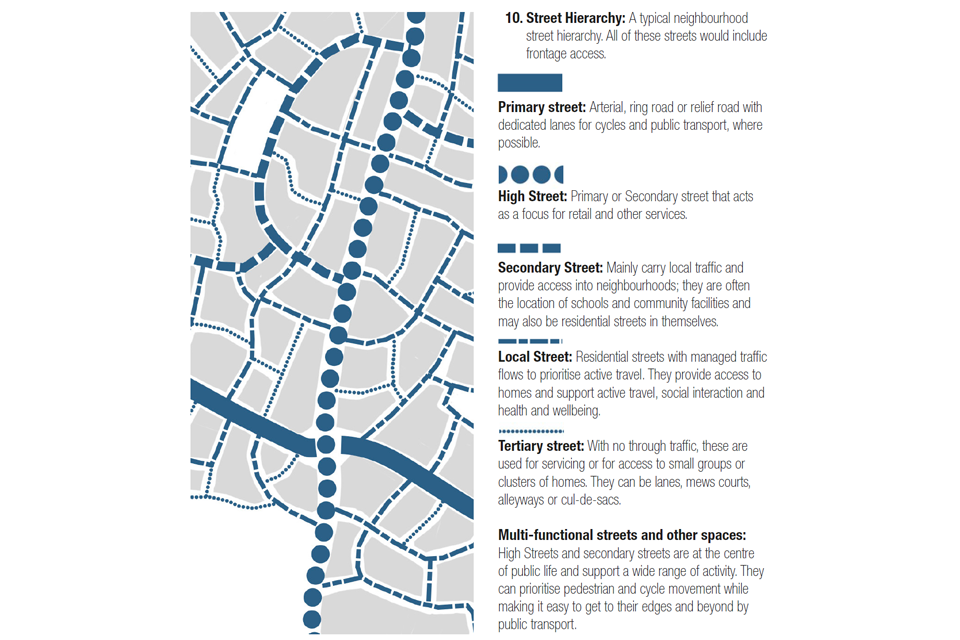 National Model Design Code: part 2 - guidance notes (html accessible ...