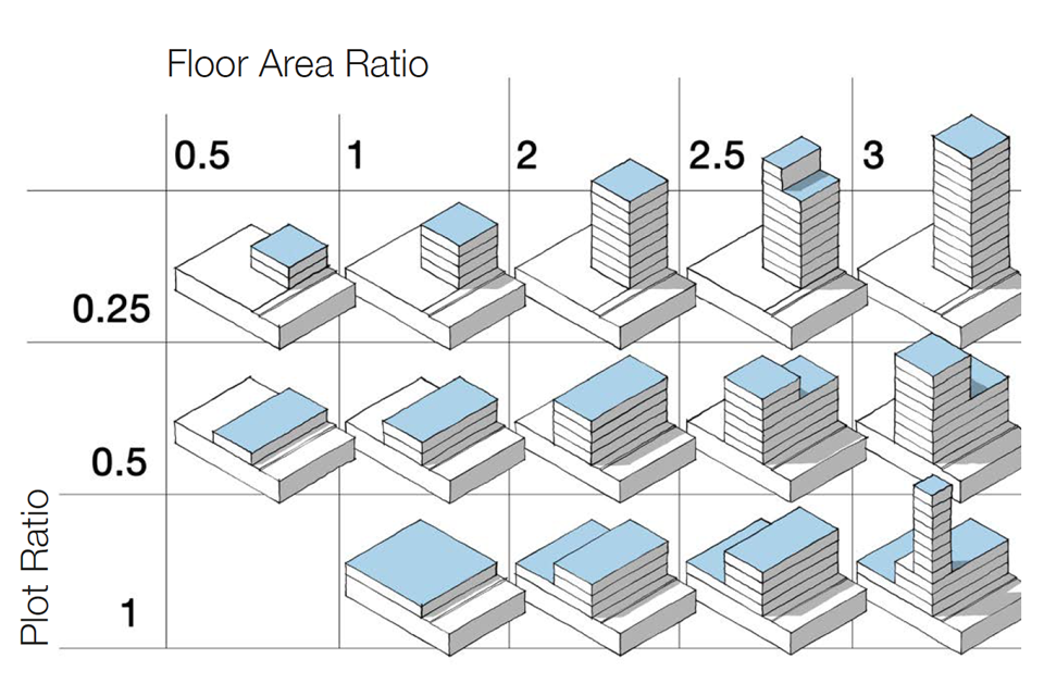 National Model Design Code: part 2 - guidance notes (html accessible ...