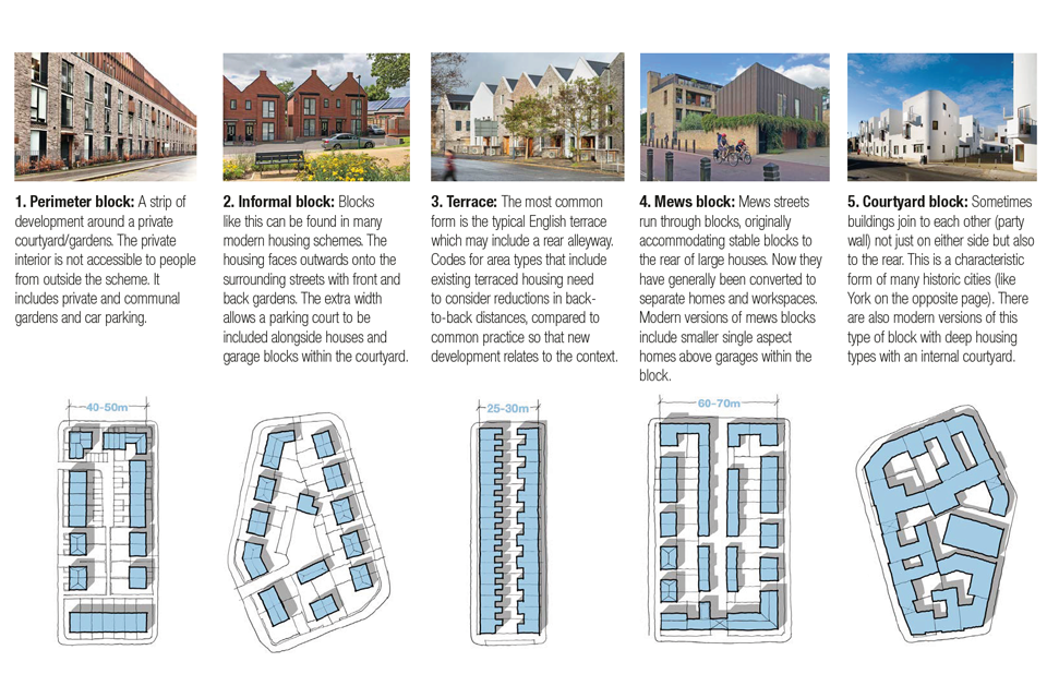 National Model Design Code: part 2 - guidance notes (html accessible ...