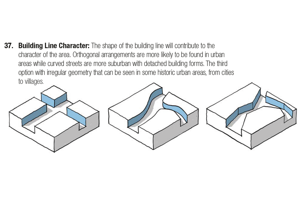 National Model Design Code: part 2 - guidance notes (html accessible ...