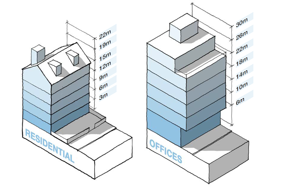 National Model Design Code: part 2 - guidance notes (html accessible ...