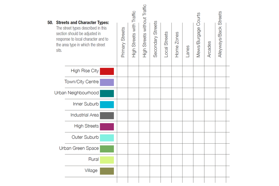 National Model Design Code: part 2 - guidance notes (html accessible ...