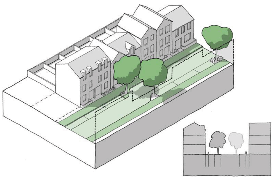 National Model Design Code: part 2 - guidance notes (html accessible ...