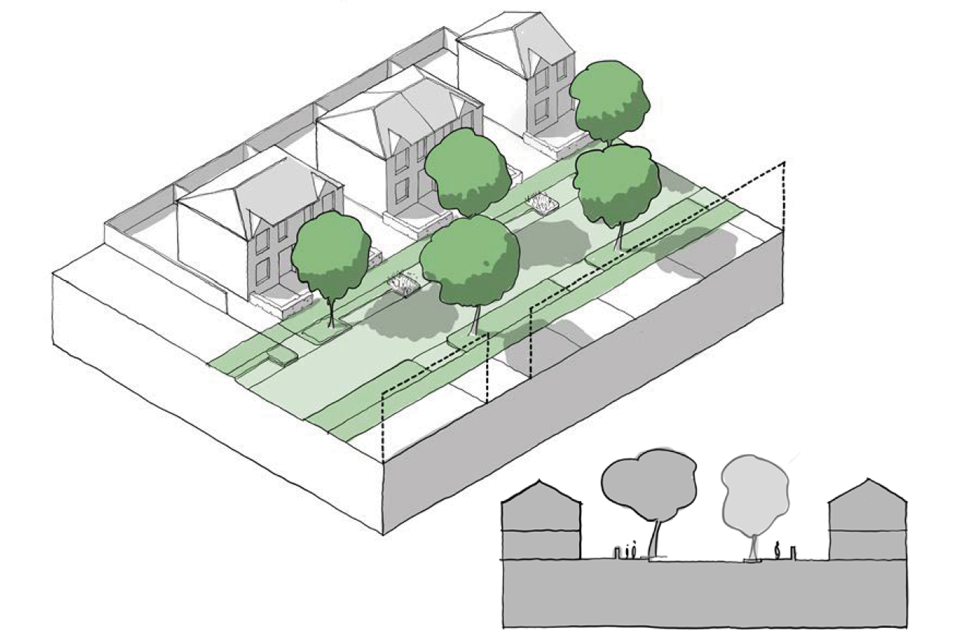 National Model Design Code: part 2 - guidance notes (html accessible ...