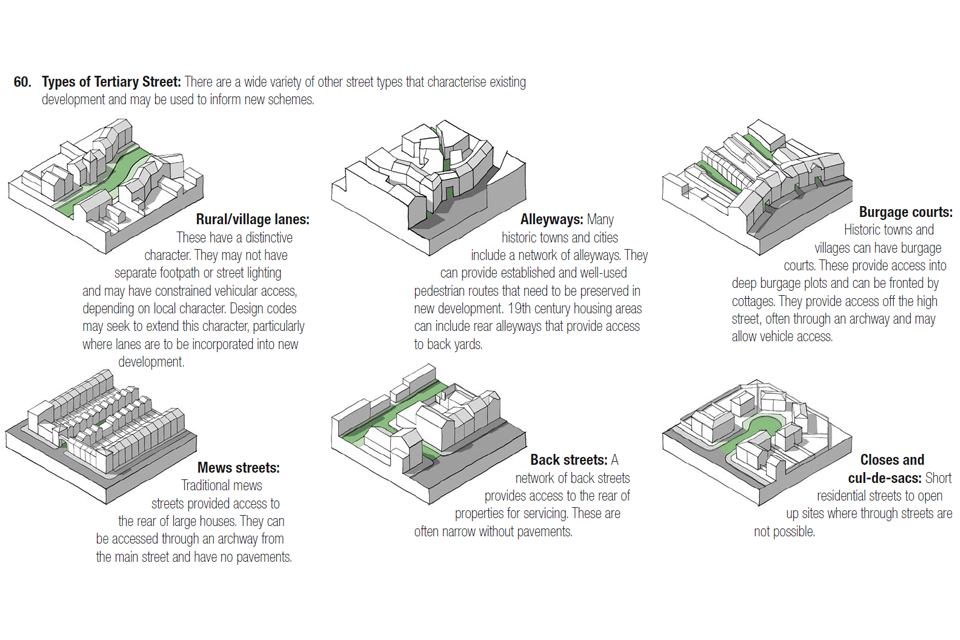 National Model Design Code: part 2 - guidance notes (html accessible ...
