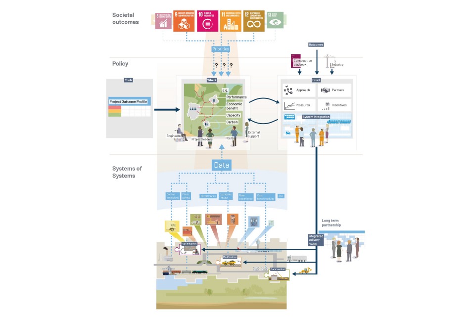 Transforming Infrastructure Performance: Roadmap to 2030 - GOV.UK Transforming Infrastructure Performance: Roadmap to 2030 - GOV.UK
