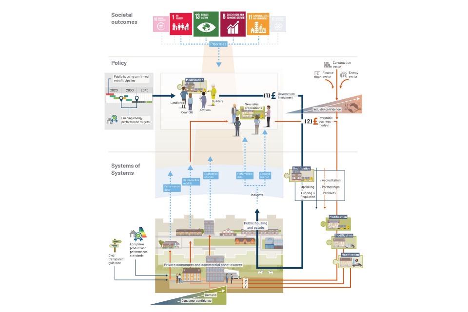 Transforming Infrastructure Performance: Roadmap to 2030 - GOV.UK Transforming Infrastructure Performance: Roadmap to 2030 - GOV.UK