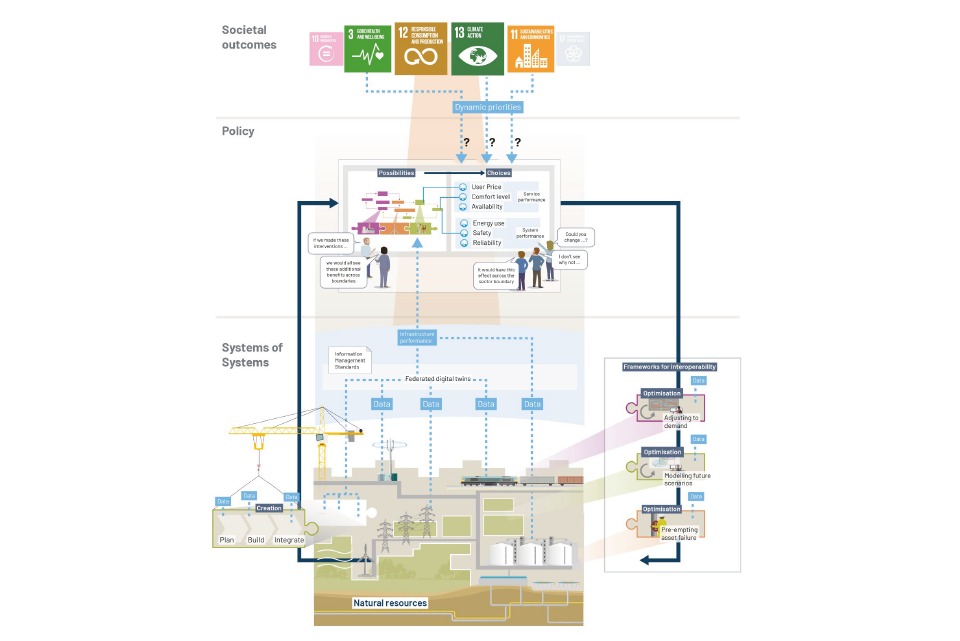 Transforming Infrastructure Performance: Roadmap to 2030 - GOV.UK Transforming Infrastructure Performance: Roadmap to 2030 - GOV.UK
