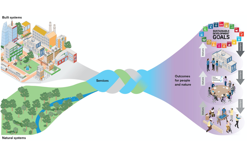 Transforming Infrastructure Performance: Roadmap to 2030 - GOV.UK Transforming Infrastructure Performance: Roadmap to 2030 - GOV.UK