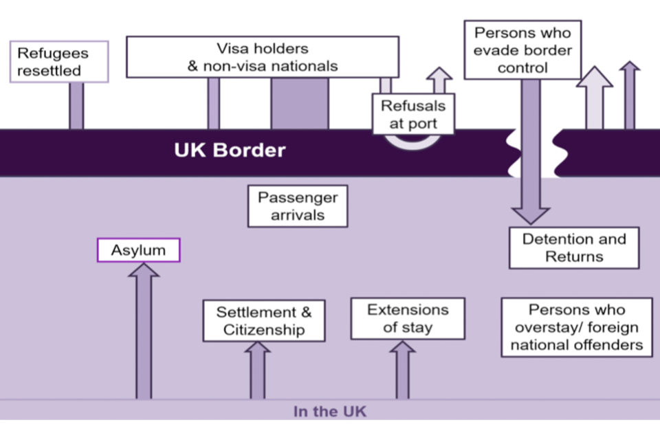 Overview of the immigration system - GOV.UK