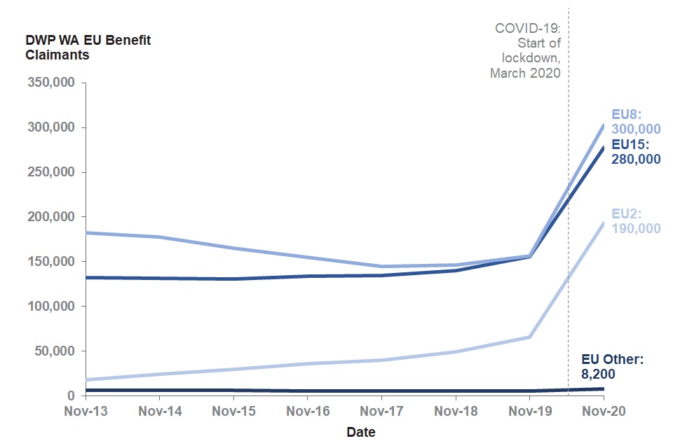 Nationality at point of National Insurance number registration of DWP ...