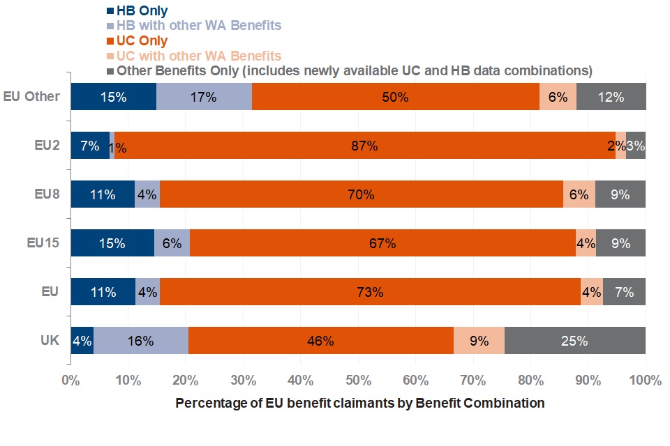 Nationality at point of National Insurance number registration of DWP ...