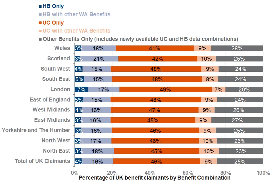Nationality at point of National Insurance number registration of DWP ...