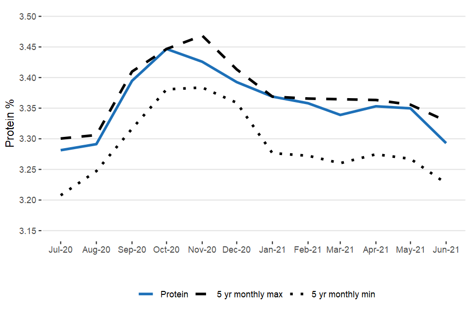 United Kingdom milk prices and composition of milk statistics notice ...