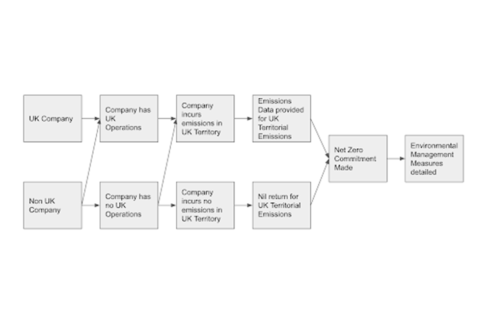 PPN 06/21: Frequently asked questions - GOV.UK