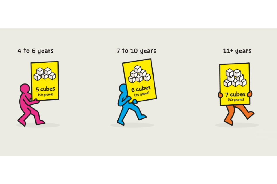 Chapter 10: Healthier eating - GOV.UK