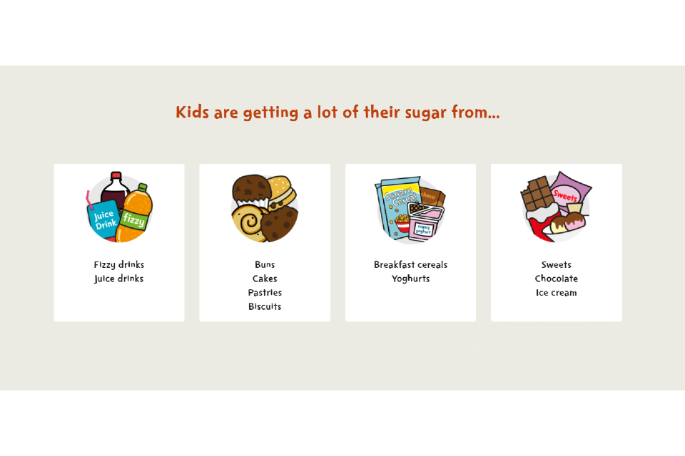 Chapter 10: Healthier eating - GOV.UK