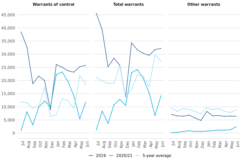 Civil Justice Statistics Quarterly: April to June 2021 - GOV.UK