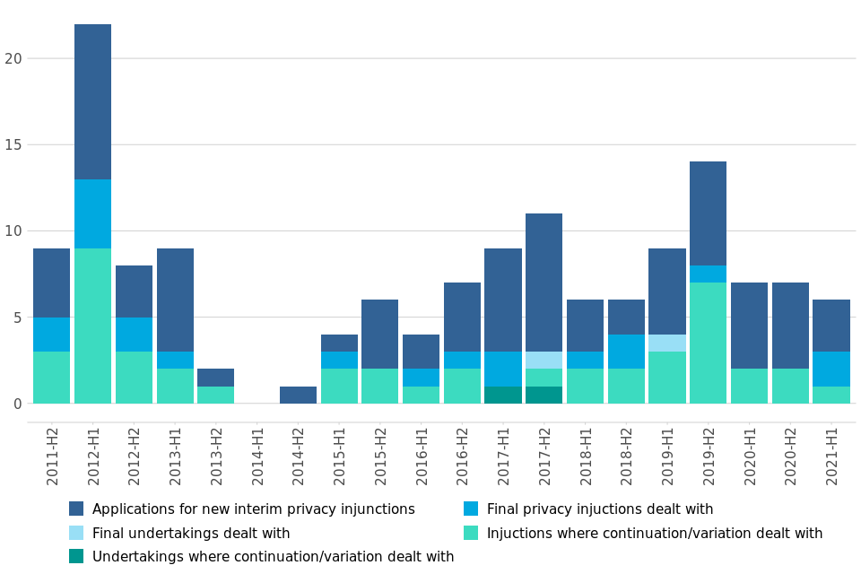 Civil Justice Statistics Quarterly: April to June 2021 - GOV.UK