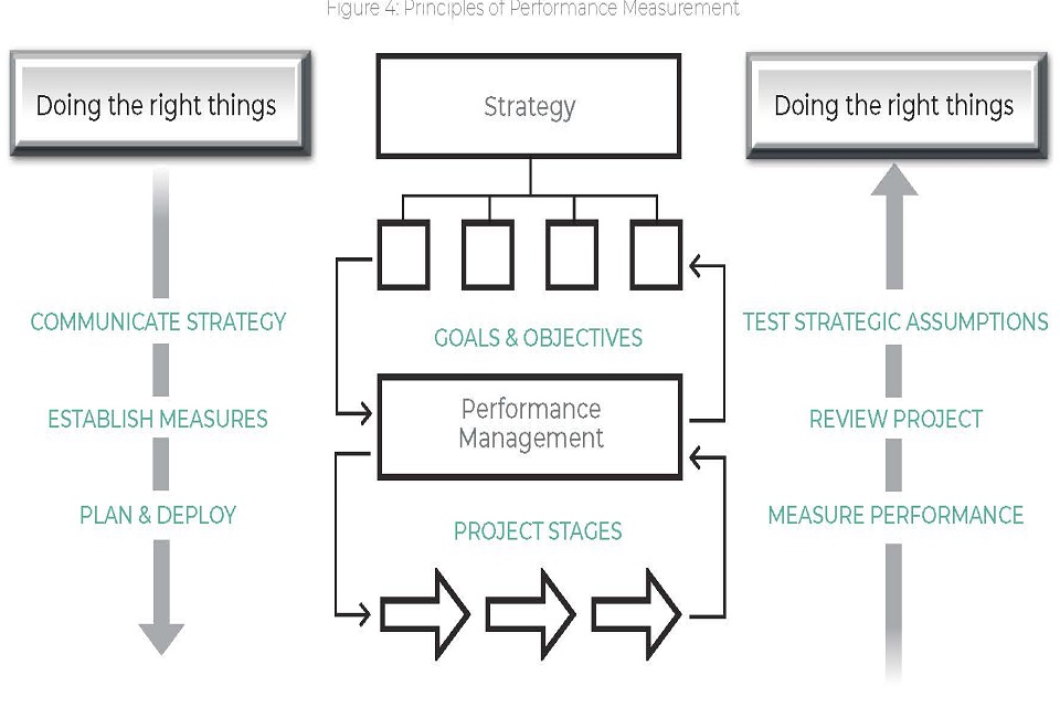 The Programme and Project Partners Supply Chain Strategy - GOV.UK