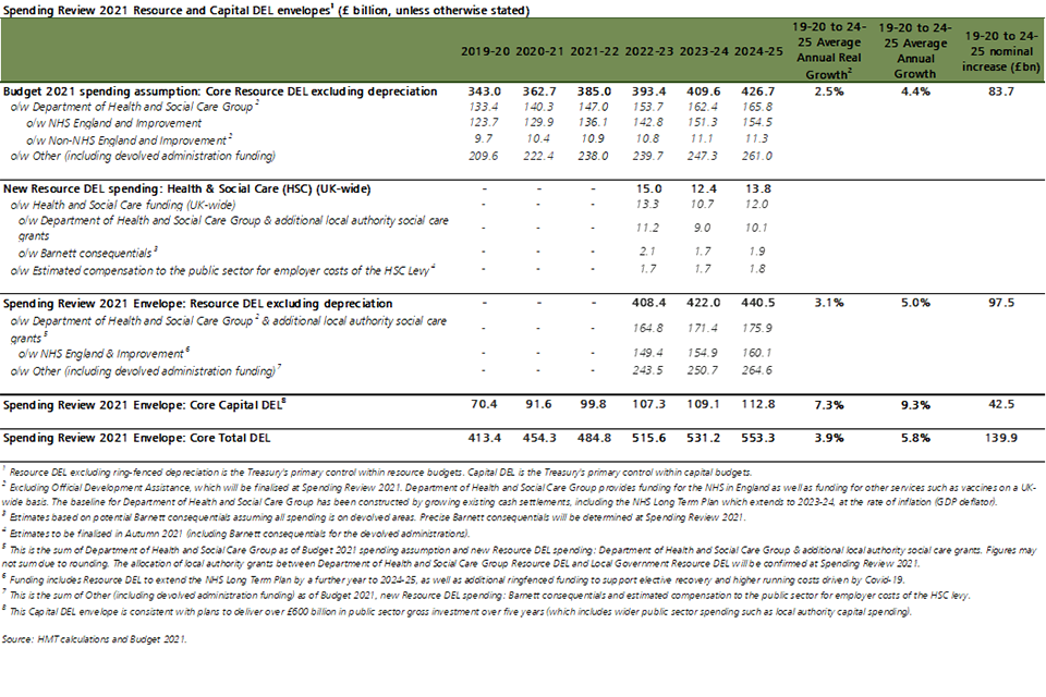 Chancellor launches vision for future public spending - GOV.UK