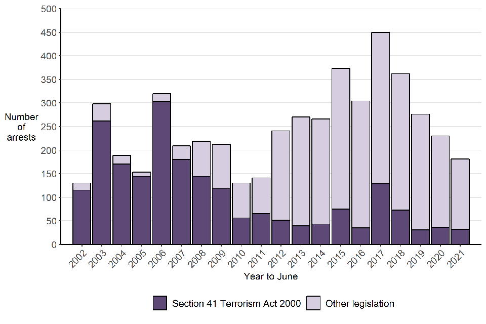 Operation of police powers under the Terrorism Act 2000 and subsequent ...