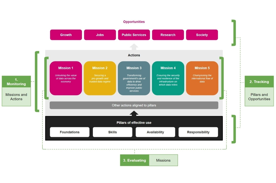Monitoring Control Framework At Genevieve Tarrant Blog