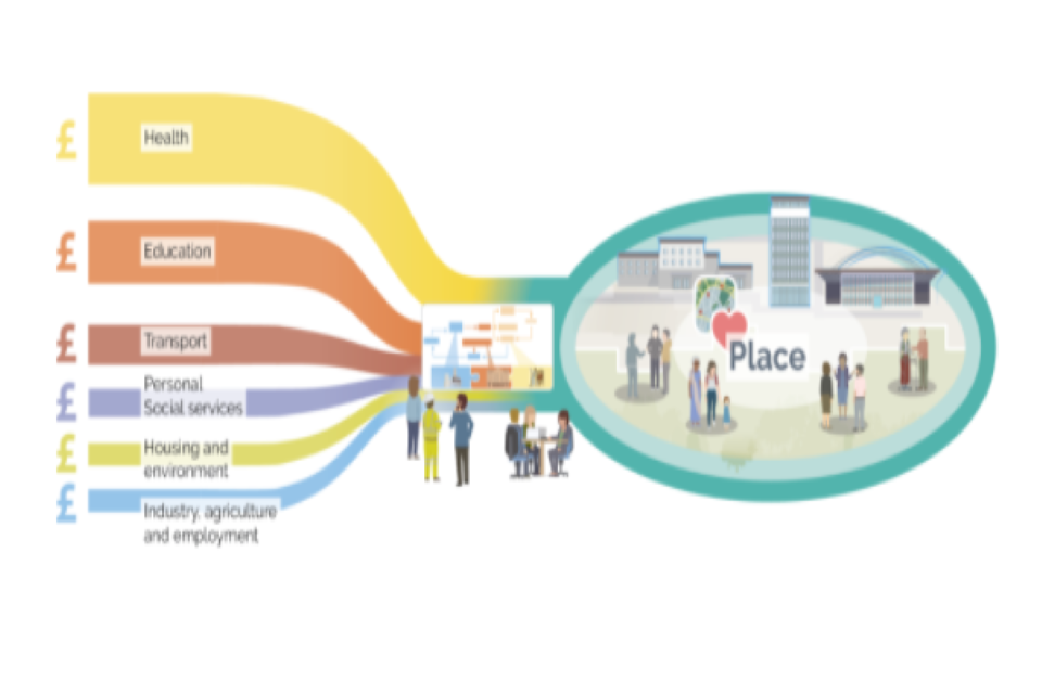 Transforming Infrastructure Performance: Roadmap to 2030 - GOV.UK Transforming Infrastructure Performance: Roadmap to 2030 - GOV.UK