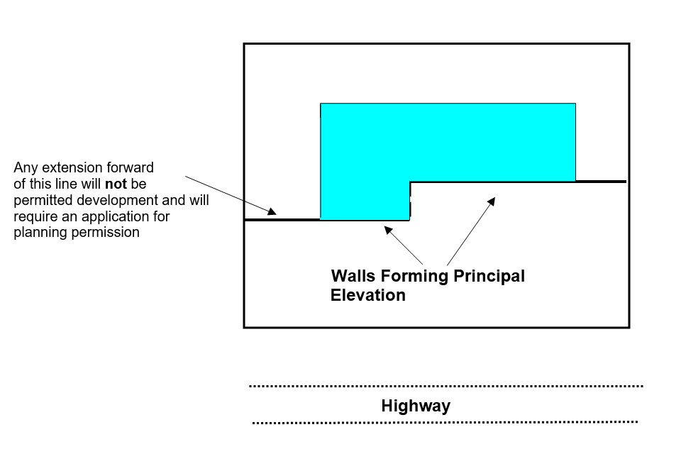 Permitted development rights for householders: technical guidance - GOV.UK